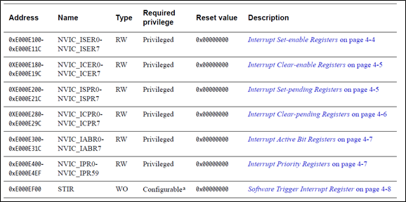 【S32K 进阶之旅】Interrupt 模块介绍与应用 - 知乎