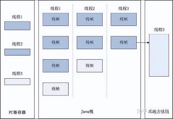 「架构图」java各种架构汇总，建议收藏 - 知乎