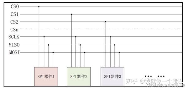 正点原子嵌入式linux驱动开发——Linux SPI驱动 - 知乎