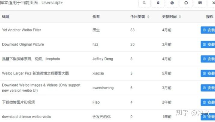 PC端浏览器必备的 30 个超实用油猴脚本推荐，持续更新中！ - 知乎