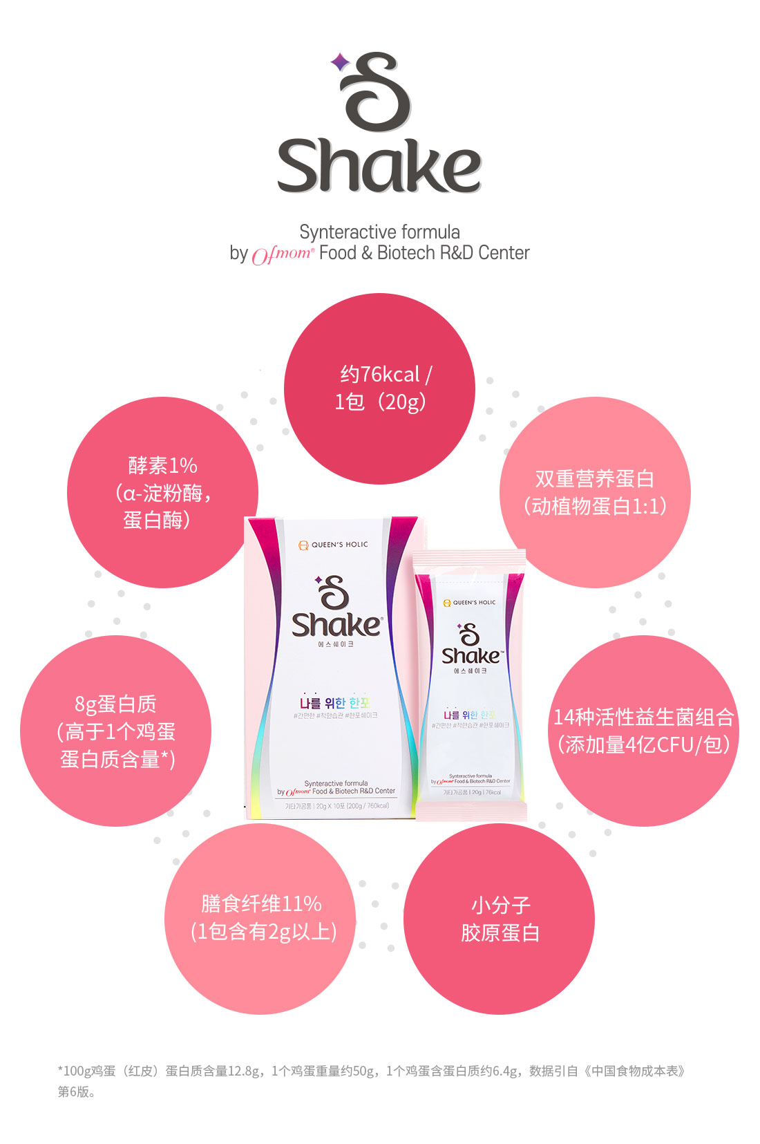 过年管不住嘴？S-Shake代餐奶昔让你品尝美食也能拥有好身材 - 知乎