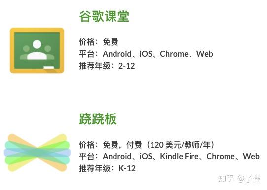 Seesaw vs. Google Classroom：最适合您的课堂的管理应用程序是什么？ - 知乎