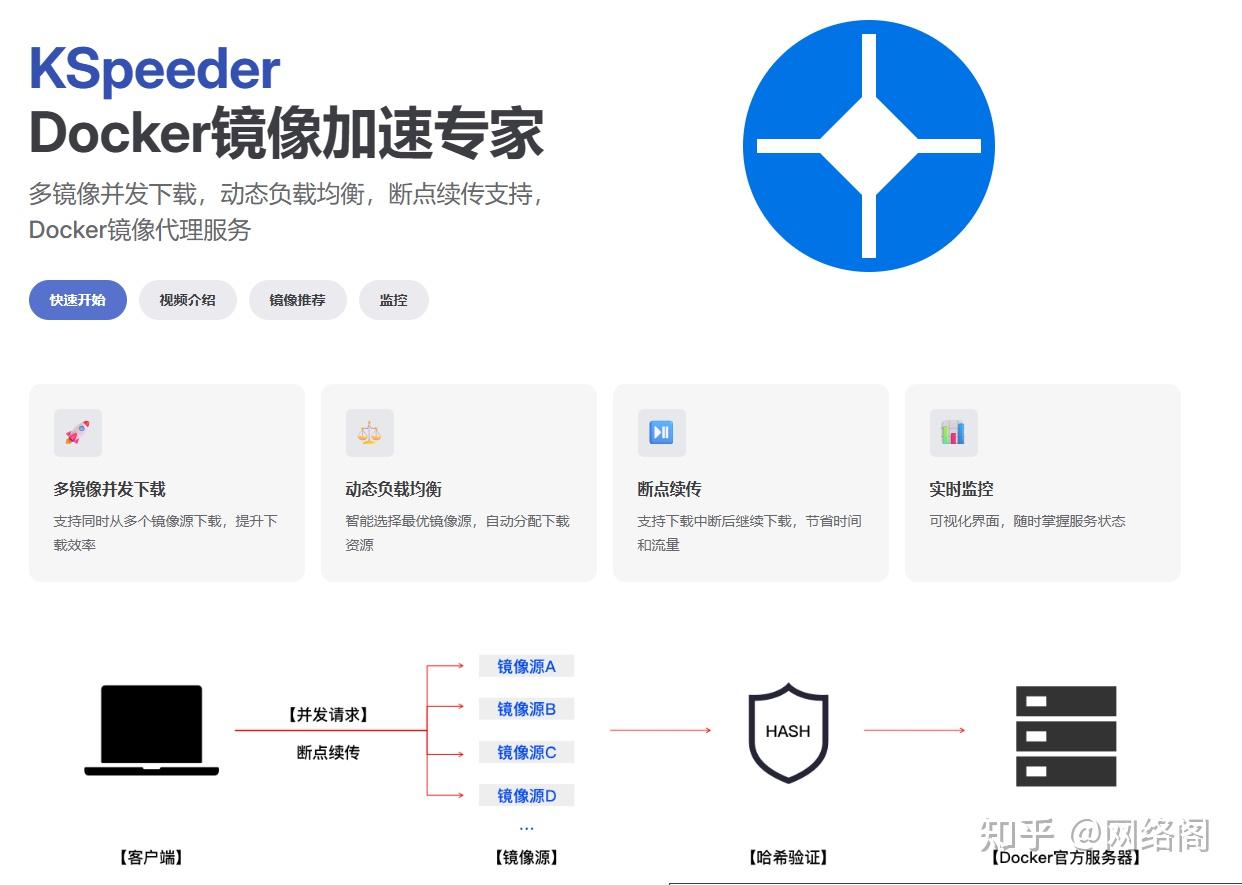 飞牛安装Docker镜像加速专家iStore热门应用-KSpeeder_支持镜像并发下载_动态负载均衡以及断点续传的功能 - 知乎