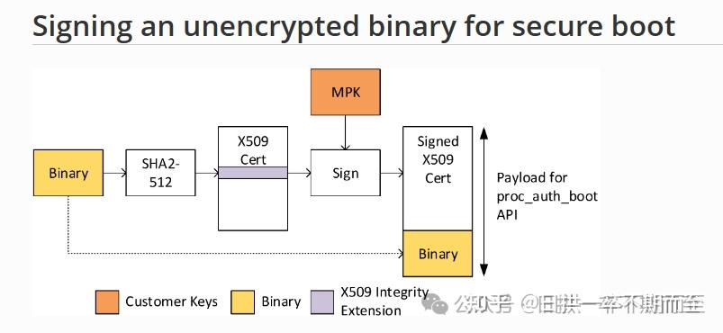 一文搞懂Secure Boot (安全启动) - 知乎