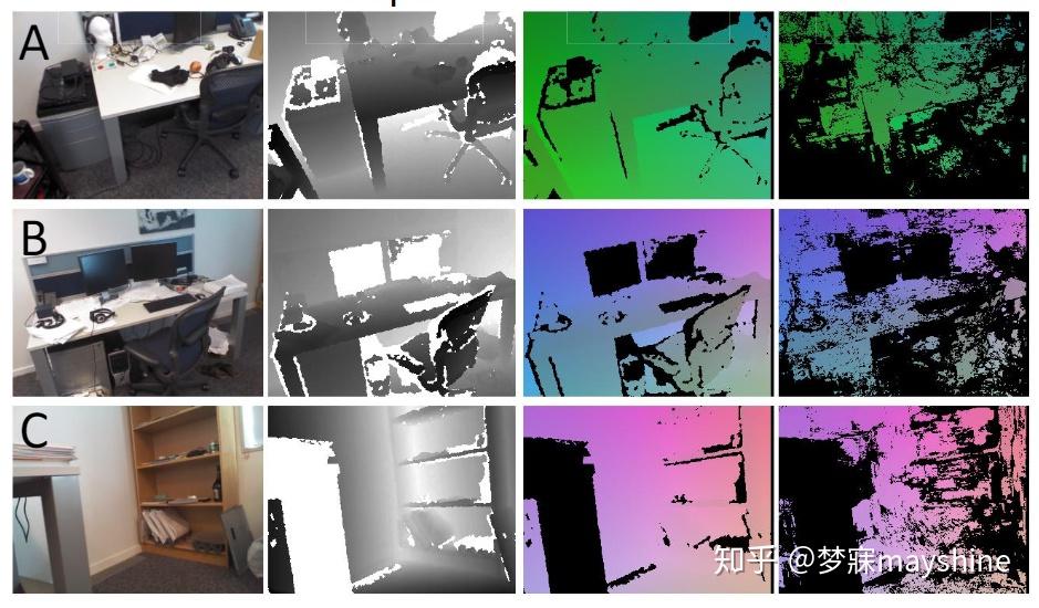 【论文】- 室内定位论文+数据集7-scenes - 知乎