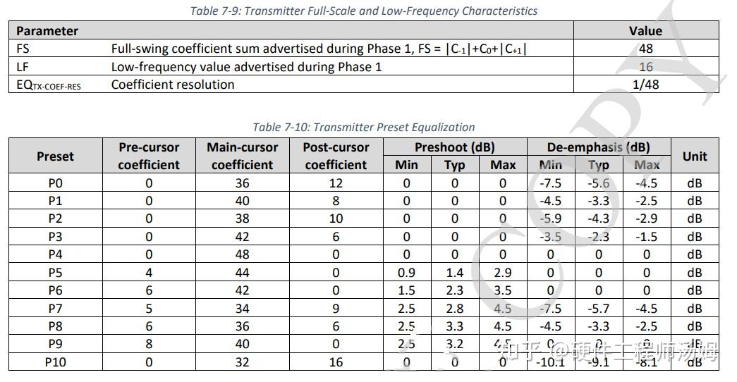 PCIE协议-实战应用4 (PCIe retimer) - 知乎