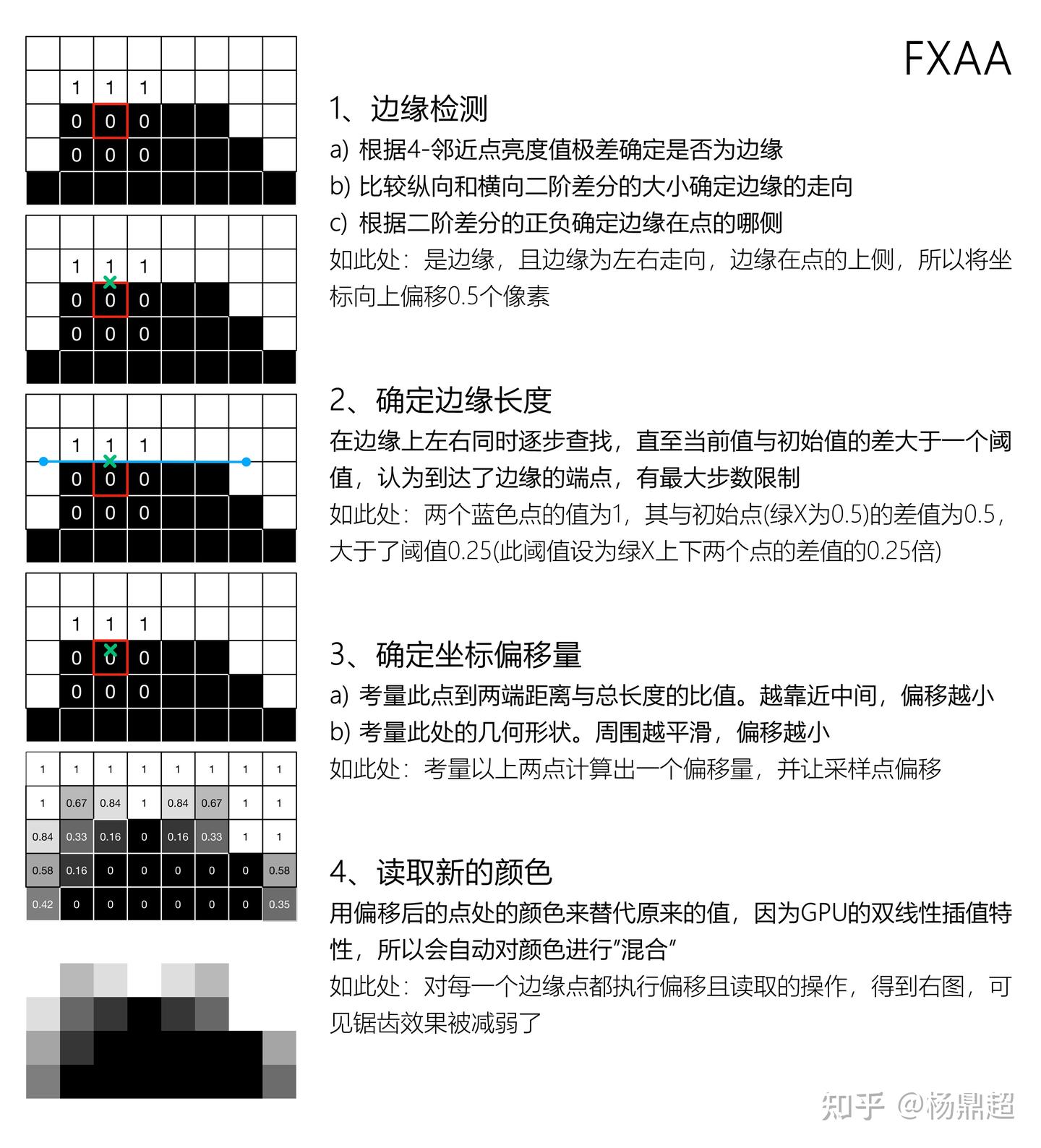 图形学基础 - 着色 - 空间抗锯齿技术 - 知乎