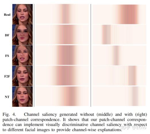 文献阅读：Learning Patch-Channel Correspondence for Interpretable Face ...