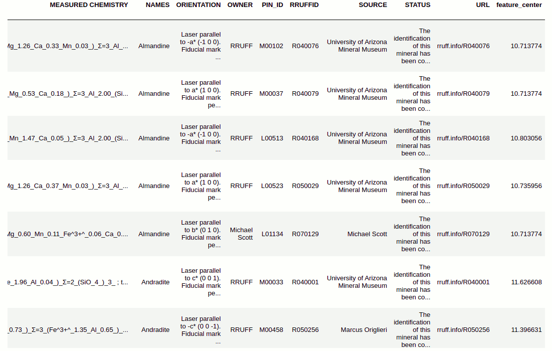 使用Python处理RRUFF光谱数据库 - 知乎