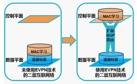 读透，什么是 EVPN ？ - 知乎