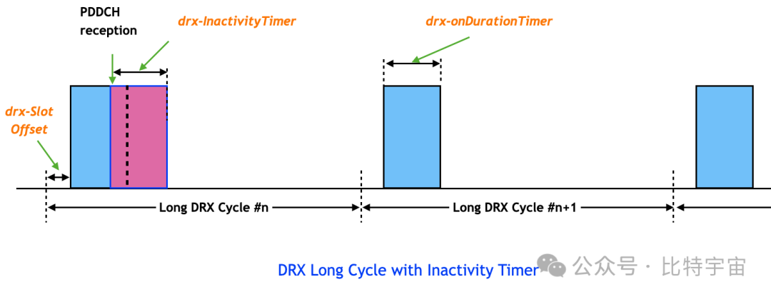 一文了解读懂系列:5G连接模式DRX-原理篇 - 知乎