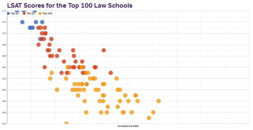 你的LSAT多少分？申请时有优势吗？如何以自己的LSAT分数定位申请目标法学院？ - 知乎