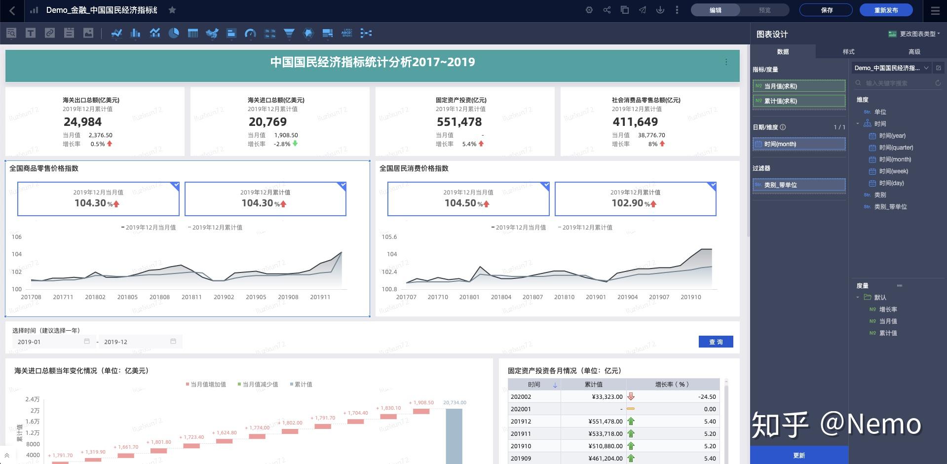 一文看懂BI平台 - 知乎