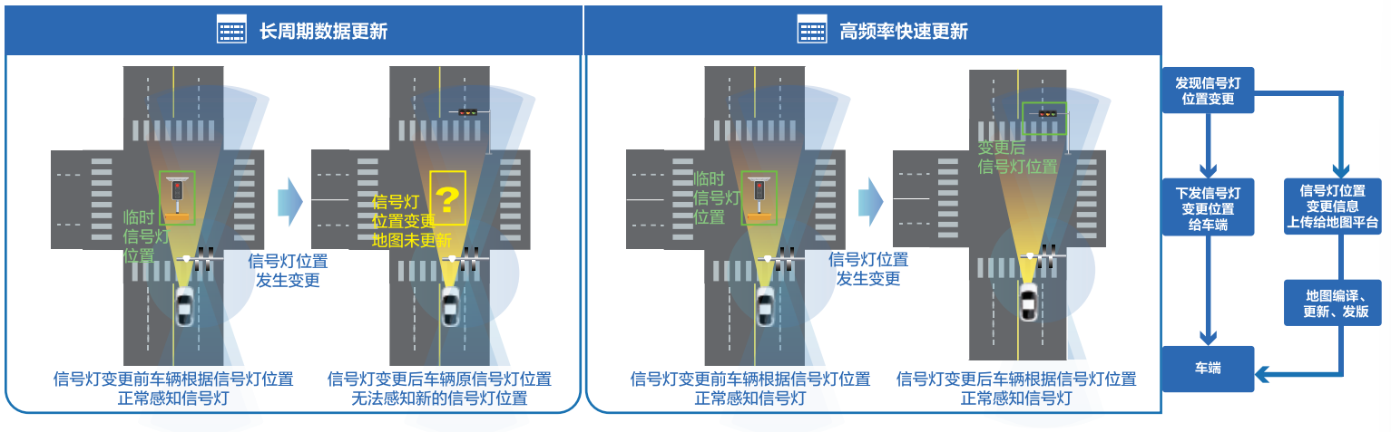 百度Apollo车路协同自动驾驶探索与实践 - 知乎