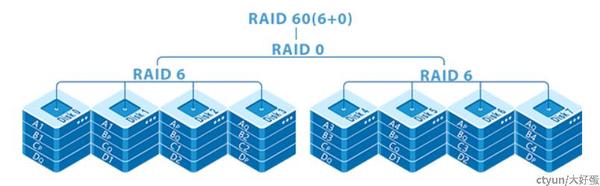 NAS到底使用哪一种RAID方案比较好？ - 知乎