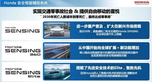 Honda SENSING 360与Honda SENSING Elite的新一代技术发布 - 知乎