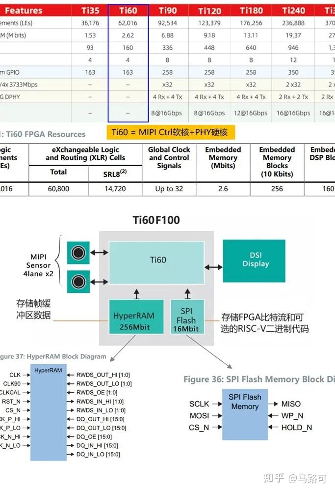易灵思发布了Ti60F100超小尺寸60K FPGA SOM - 知乎
