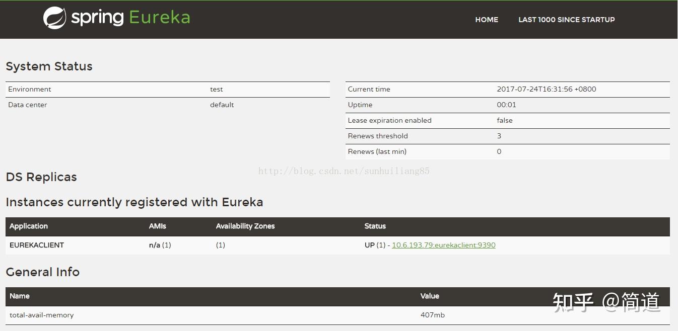 Spring Cloud Eureka详解 - 知乎