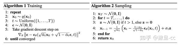 一文解释 Diffusion Model (一) DDPM 理论推导 - 知乎