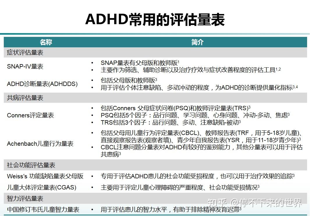 成人ADHD就医攻略 - 知乎