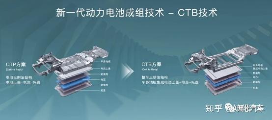 从特斯拉、零跑和比亚迪看CTC/CTB量产路线 - 知乎