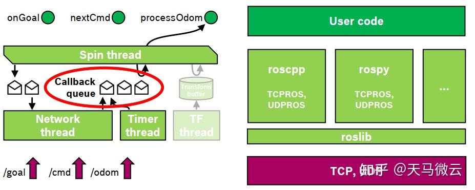 感知融合：ROS2系统执行过程的瓶颈分析和优化指南 - 知乎