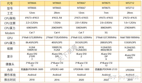 智能座舱与智能驾驶SOC - 知乎