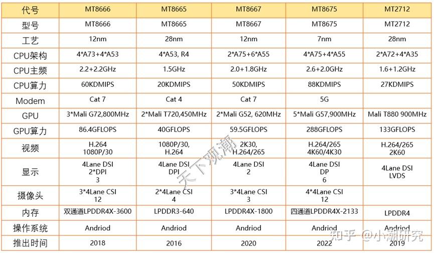 智能座舱与智能驾驶SOC - 知乎