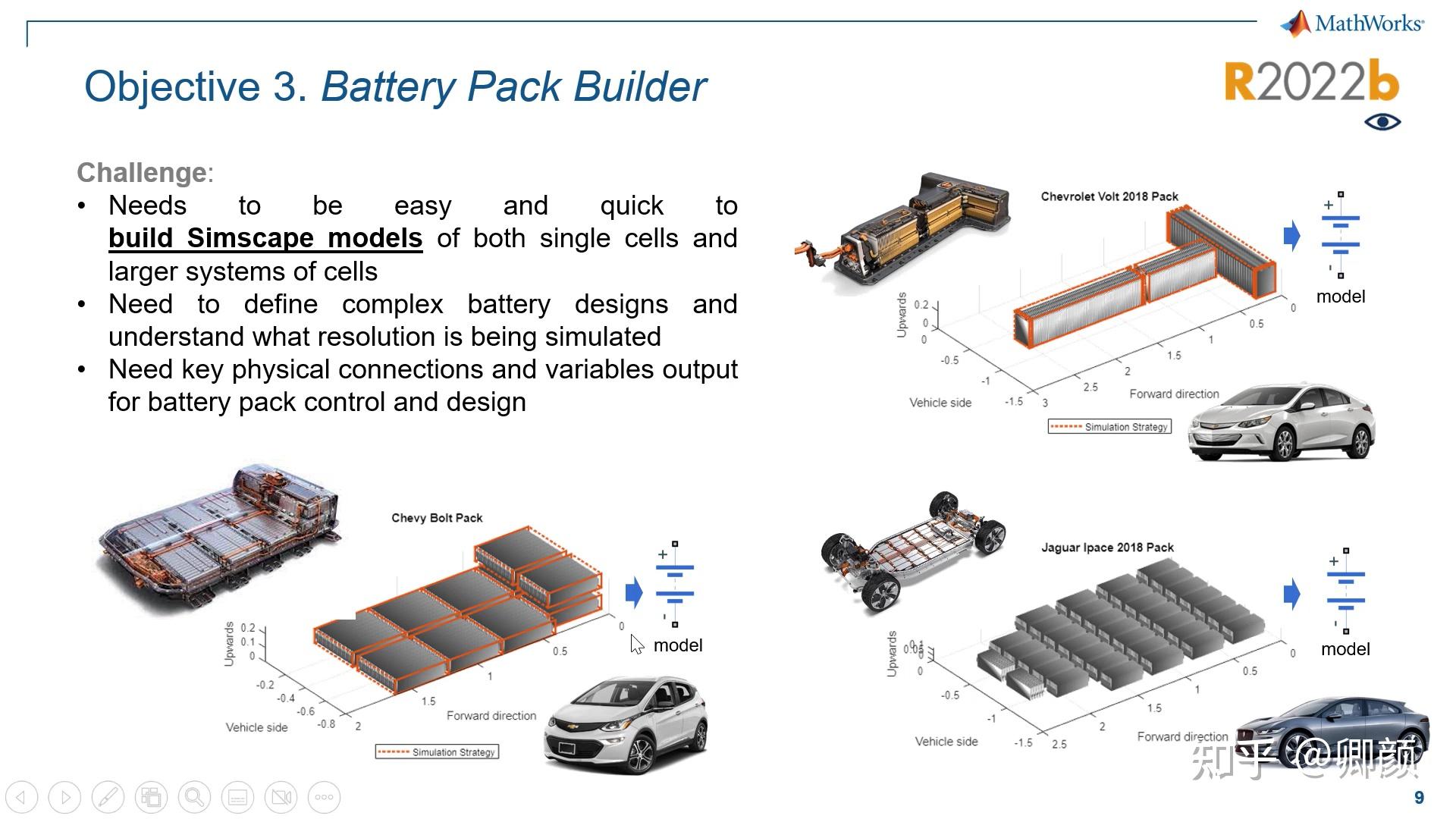 MATLAB推出Simscape Battery工具箱，发力电池和BMS的设计与仿真 - 知乎