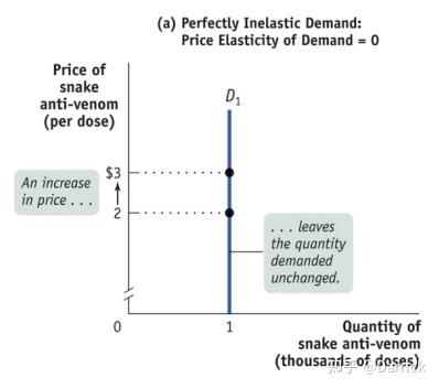 经济学原理-微观经济学（二）：市场 - 知乎
