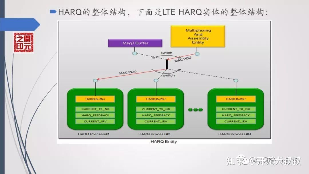 5G4G HARQ总结 （上）--LTE HARQ summary - 知乎