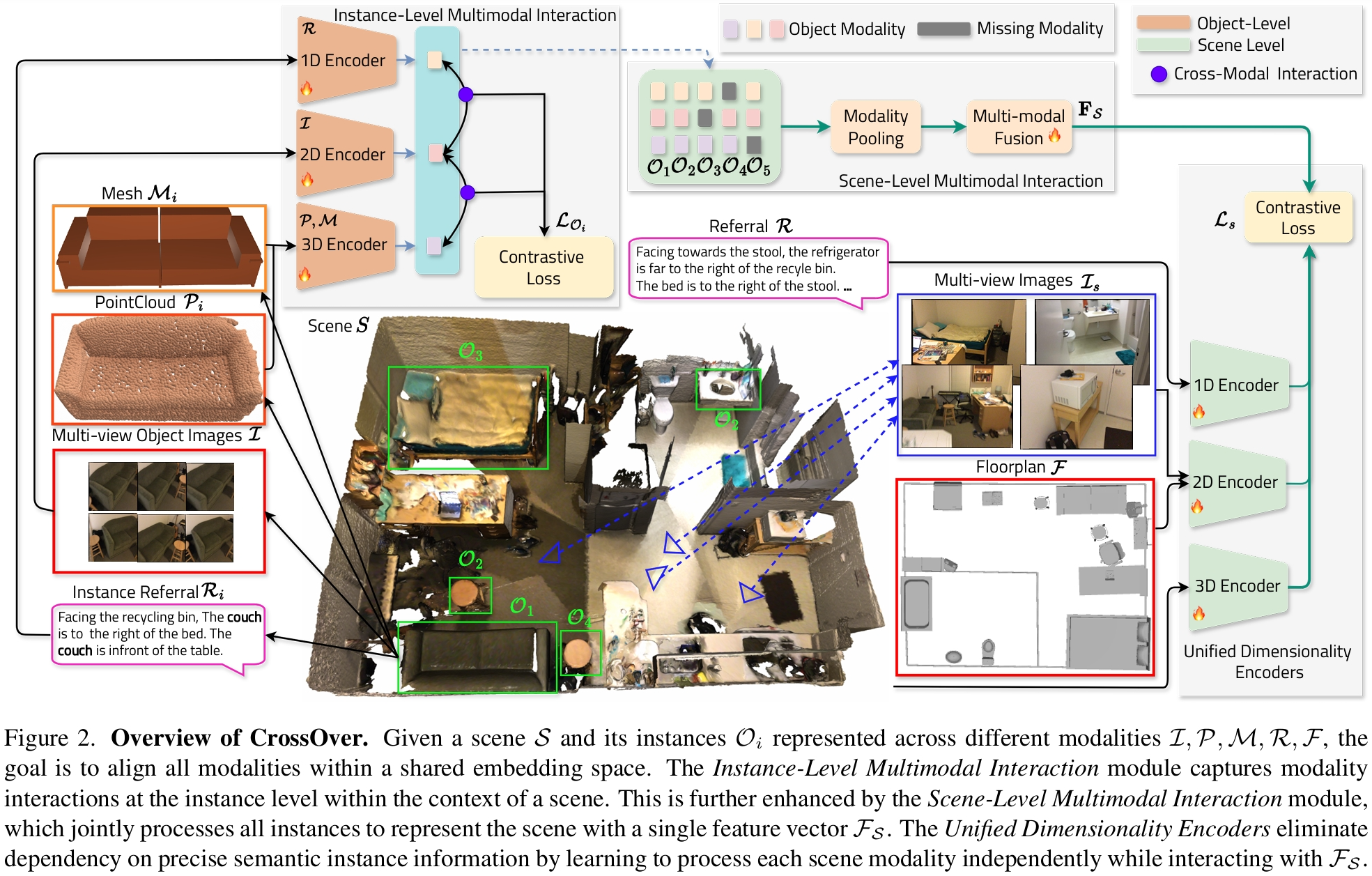 【CVPR 2025】CrossOver：三维场景跨模态对齐（CrossOver） - 知乎