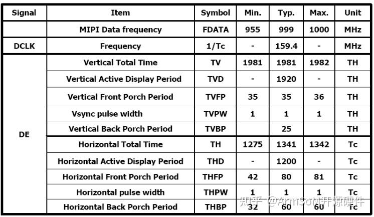 ArmSoM RK3588/RK3576核心板，Rockchip Display 使用 - 知乎