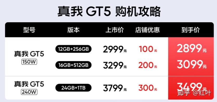 骁龙8Gen2手机推荐（最低2499元）