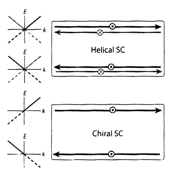 拓扑超导体｜从BCS超导到粒子空穴对称性到Proximity Effect - 知乎