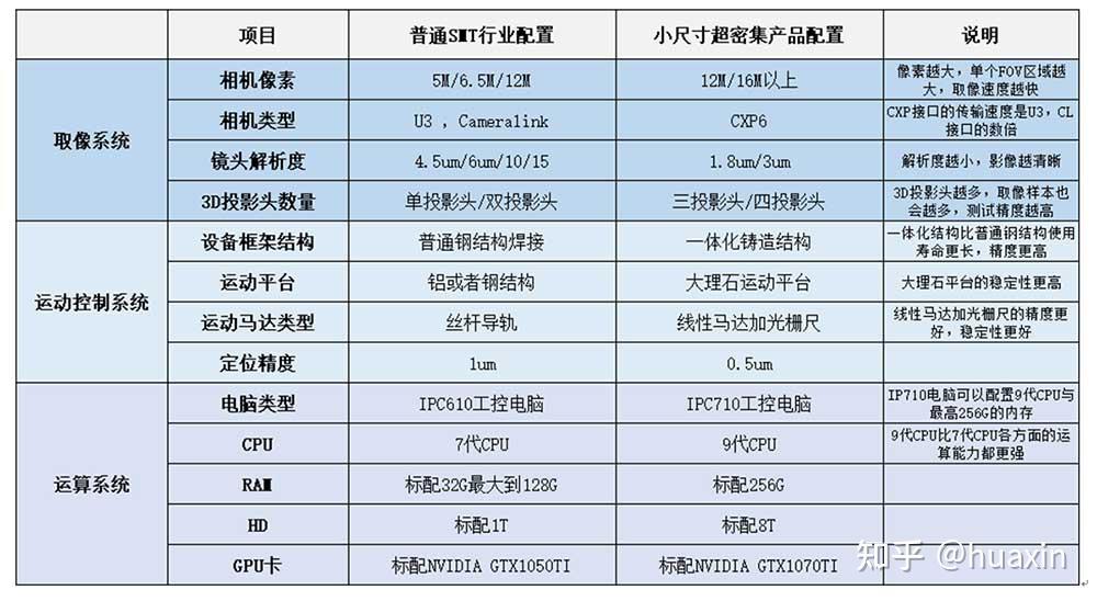 3DSPI在MiniLED、MicroLED等超密集锡膏领域的测试 - 知乎