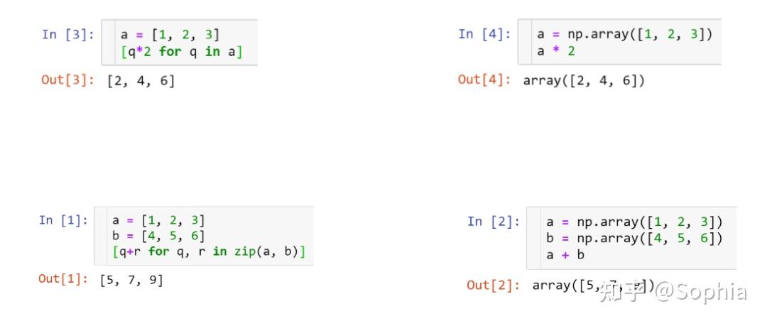 Python 看图学numpy：掌握n维数组基础知识点，看这一篇就够了 知乎