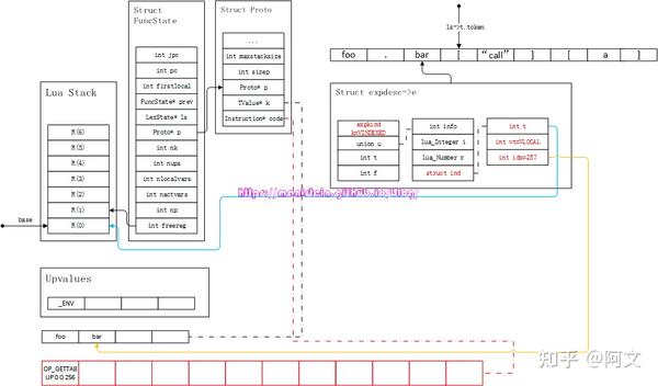 lua源码分析之语法分析 (干货) - 知乎