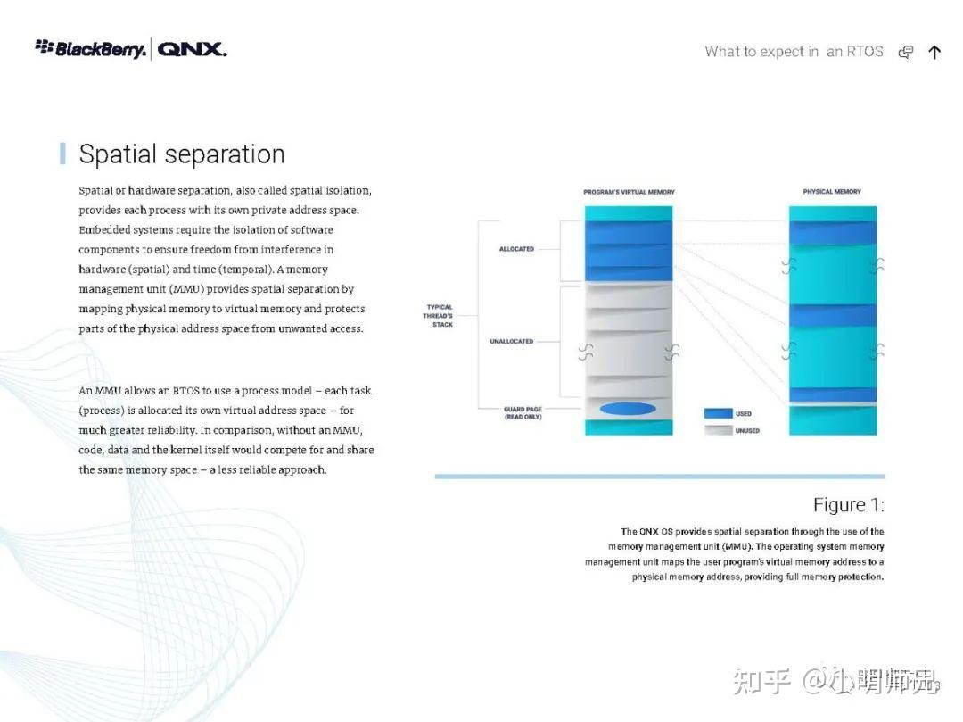 QNX实时操作系统 - 知乎