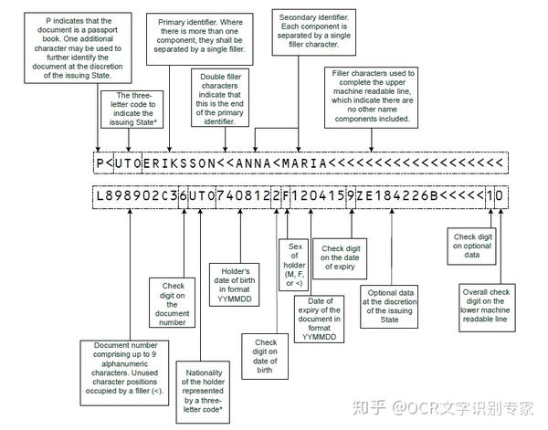 Machine Readable Passport Zone - 知乎