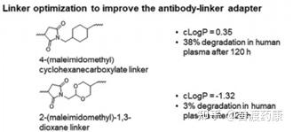 XDC药物最新研究进展 - 知乎