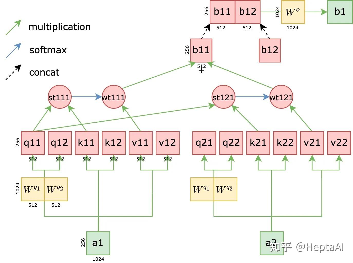 马毅与Rate Reduction：MCR^2, ReduNet与CRATE串讲 - 知乎