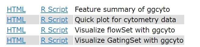 ggcyto 可视化你的流式细胞数据 - 知乎
