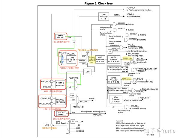 HAL_Delay功能实现——从启动到初始化时钟树的过程中寻找答案 - 知乎