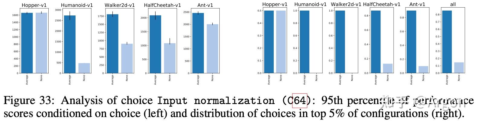 PPO 实践指南 - 知乎