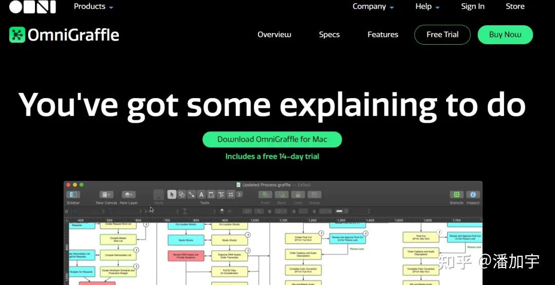 15款UML建模工具最近更新-2025年1月统计 - 知乎