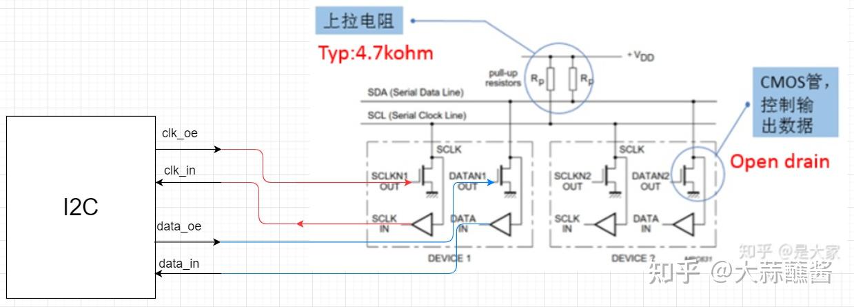 I2C IO connection笔记 - 知乎
