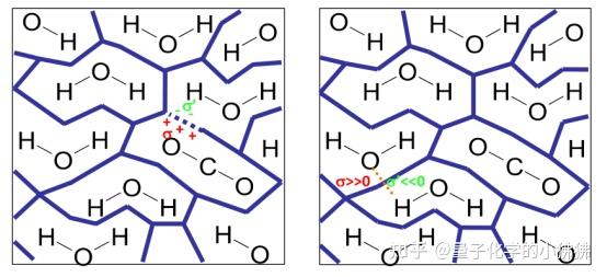 COSMOtherm——COSMO-RS理论 - 知乎