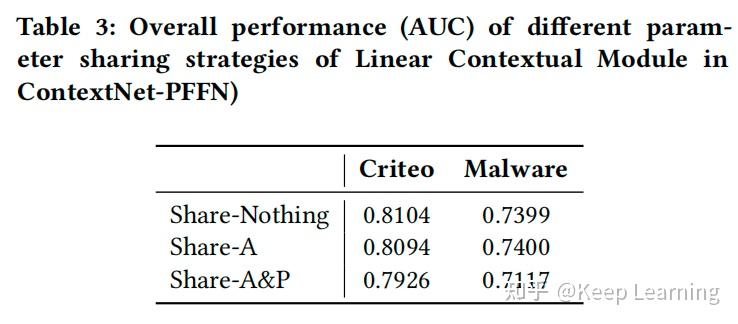 CTR特征建模：ContextNet & MaskNet(Twitter在用的排序模型) - 知乎