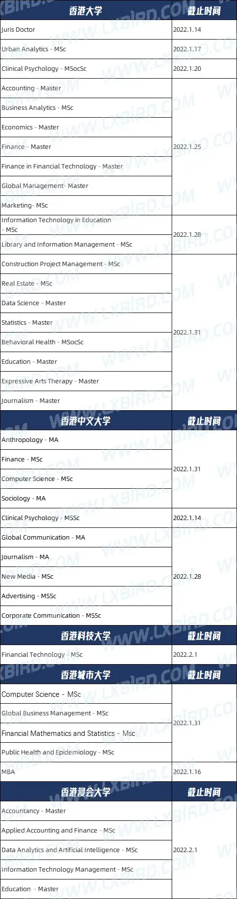 香港硕士22Fall申请动态更新！41个专业将在春节前截止申请！ - 知乎